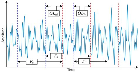applied sciences free full text orthogonalization of the sensing matrix through dominant