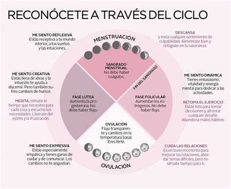 La relación entre la luna y la menstruación en la mujer