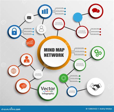 Mind Map Network Diagram Mindfulness Flowchart Infographic Stock