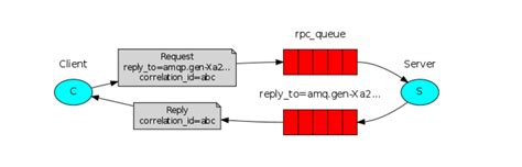 三种方式实现rpc调用 yessir 博客园