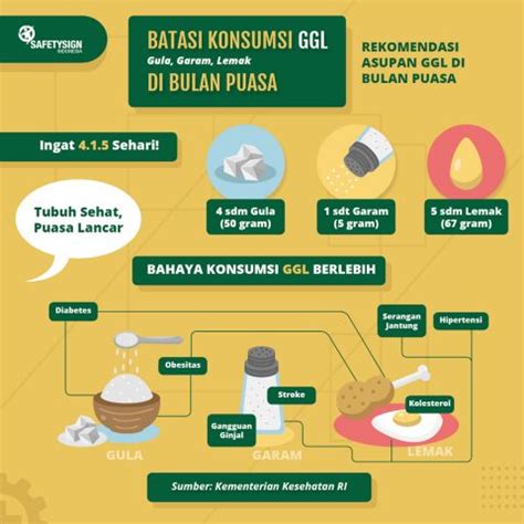 Batasi Konsumsi Gula Garam Dan Lemak Saat Puasa Ini 4 Hal Penting