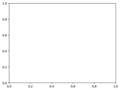 【python数据科学快速入门系列 06】matplotlib数据可视化基础入门 一 csdn博客