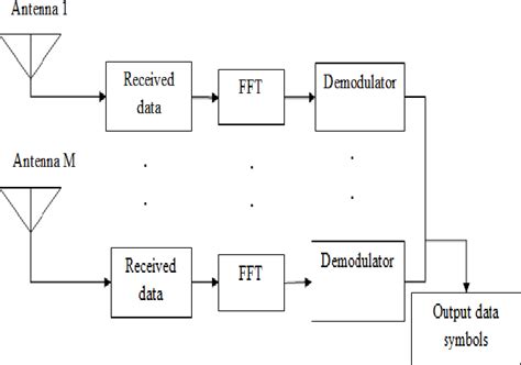 figure 2 from papr reduction for oqam ofdm signals using optimized iterative clipping and