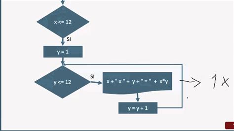 DIAGRAM Problemas Diagrama De Flujo MYDIAGRAM ONLINE