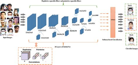 frontiers facial mask detection using depthwise separable convolutional neural network model