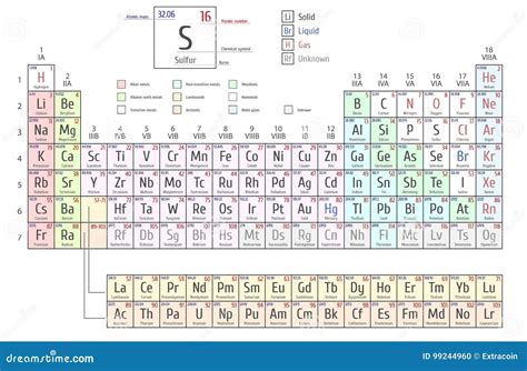 Tabella Periodica Degli Elementi Illustrazione Vettoriale