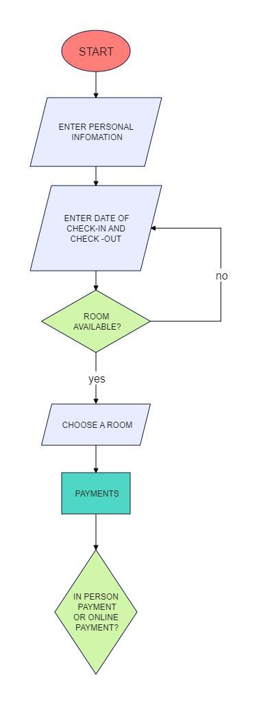 payment flowchart edrawmax free editbale printable flow chart design flow chart template