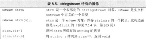 c 中的iostream、fstream、sstream（附测试代码） 和 csdn博客