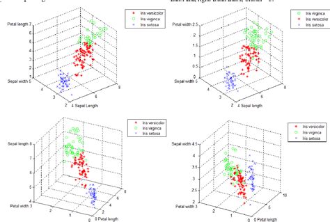 figure 2 from rough fuzzy c means and particle swarm optimization hybridized method for