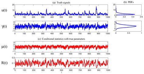 entropy free full text conditional gaussian systems for multiscale nonlinear stochastic