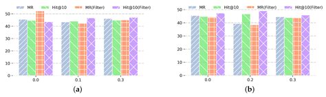 symmetry free full text urban multi source spatio temporal data analysis aware knowledge
