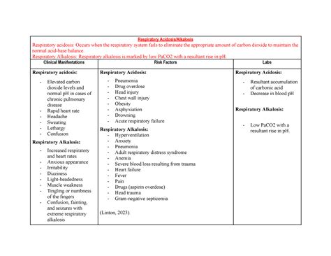 Concept Map Respriatory Abg Respiratory Acidosis Alkalosis