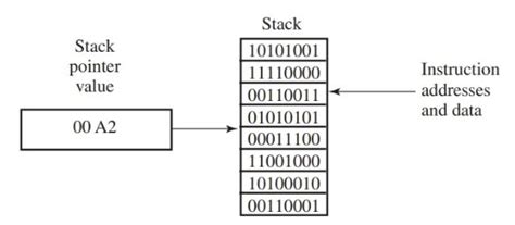 microcontroller components electrical academia