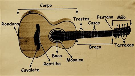APRENDA A TOCAR VIOLA MÉTODO FÁCIL E COMPLETO BÁSICO YouTube