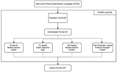applied sciences free full text cryptographic protocol with keyless sensors authentication