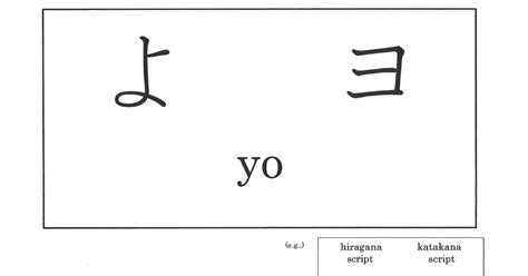 Learning Japanese Language Sakura S Japanese Yo Learning