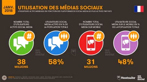 Le Guide Ultime pour réussir votre Publicité sur les Réseaux Sociaux