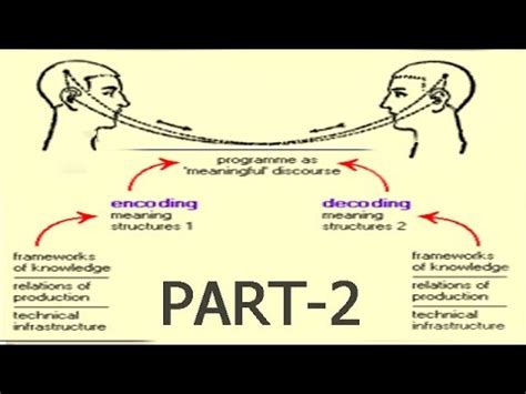 What Is Encoding In Communication Gaicatalog