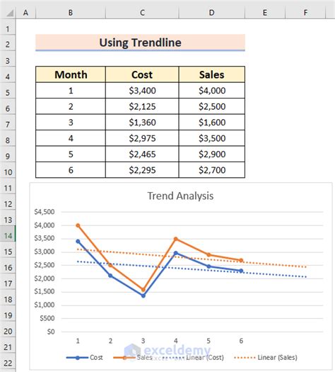 How To Calculate Trend Analysis In Excel Easy Methods