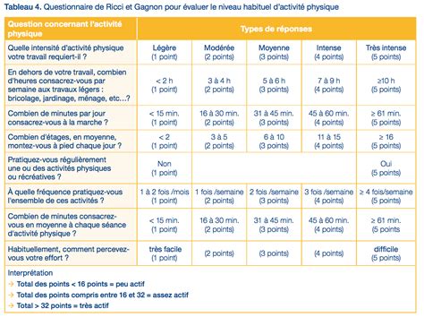 Règles hygieno diététiques Diabétoclic