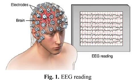 eeg based motor imagery classification using novel adaptive threshold feature extraction and