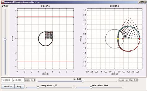 complex exponential function