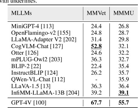 table 4 from exploring the reasoning abilities of multimodal large language models mllms a