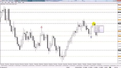 Naked Forex Trade Updates Usd Sgd Gbp Usd And Chf Jpy Youtube