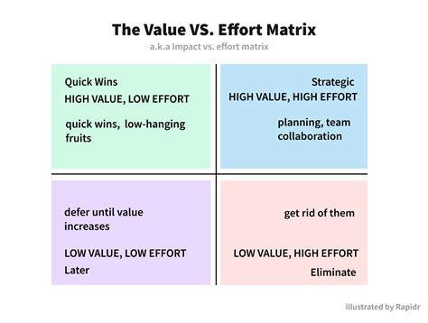 How To Prioritize Product Features Frameworks With Examples