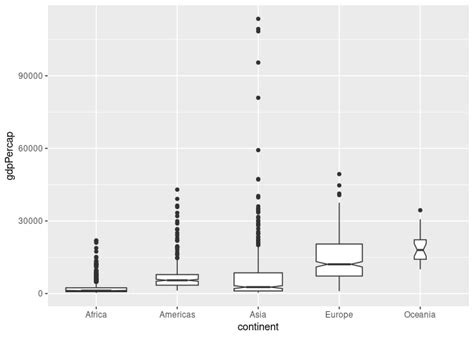 R Ggplot Boxplot Whiskers 261598 R Ggplot Boxplot Whiskers Partnerka2008