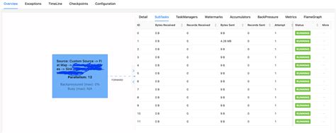 Flink Operation Does Not Distribute The Incoming Messages Equally To