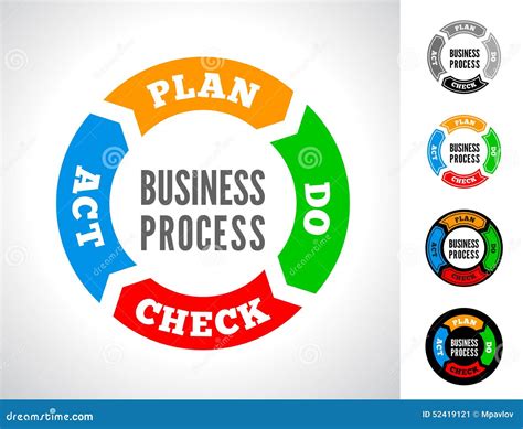 PDCA Lifecycle Plan Do Act Check Stock Photo CartoonDealer