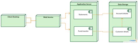 Deployment Diagram For Book Bank Management System Diagram C