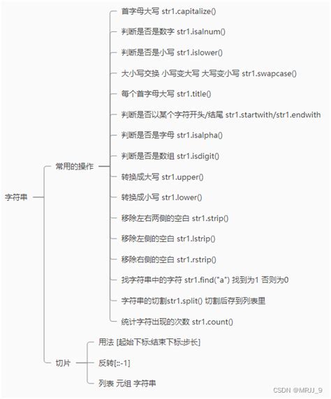 python进阶（一） csdn博客