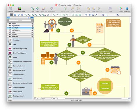 Hr Management Process Flowchart How To Create A Hr Process