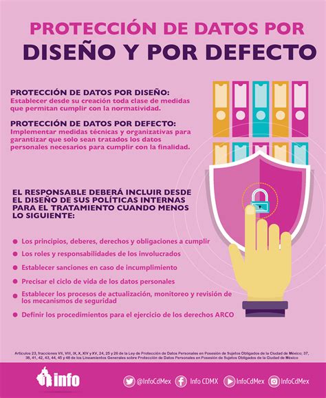 Protección de Datos Personales en Tiempos del COVID 19