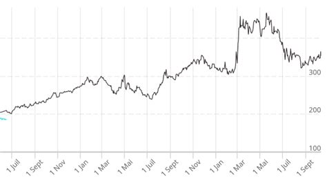 Les fluctuations du prix du blé devraient s accroître