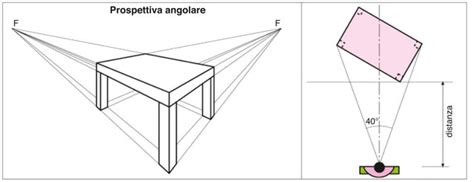 Prospettiva Lezionitecnologias Jimdo Page