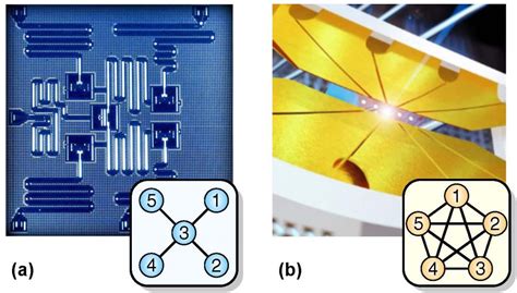 trapped ion quantum information christopher monroe principal investigator university of
