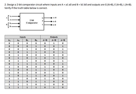 circuit diagram of 2 bit comparator