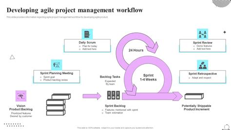 playbook for sprint agile developing agile project management workflow clipart pdf