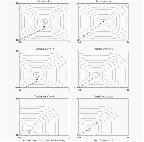 principled design of translation scale and rotation invariant variation operators for