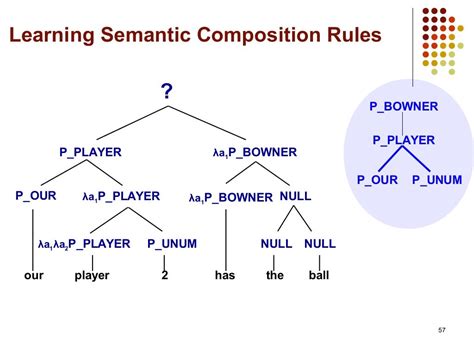 learning for semantic parsing using statistical syntactic parsing tec…