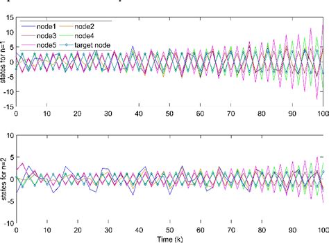 figure 2 from finite time pinning synchronization control for t s fuzzy discrete complex