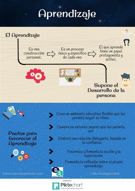 Compartimos una infografía sobre Aprendizaje 5 Pautas para
