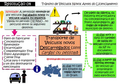 COMBO Trânsito Promoção