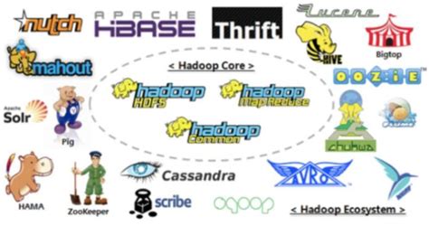 hadoop大数据生态概述 hadoop生态 csdn博客