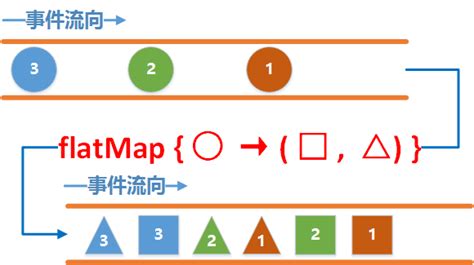 一眼看懂map和flatmap的区别