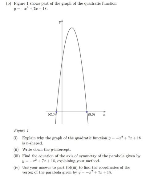 Solved B Figure Shows Part Of The Graph Of The Quadratic Function