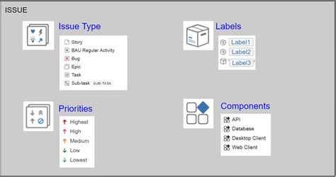 32 jira label vs component labels database 2020